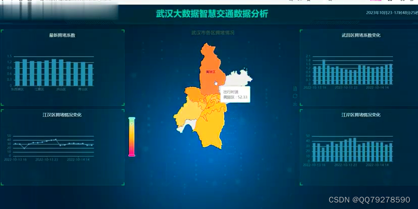 基于python智慧交通大数据可视化系统 爬虫预测算法机器学习 毕业设计 Flask框架基于python的共享出行数据分析与预测 Csdn博客