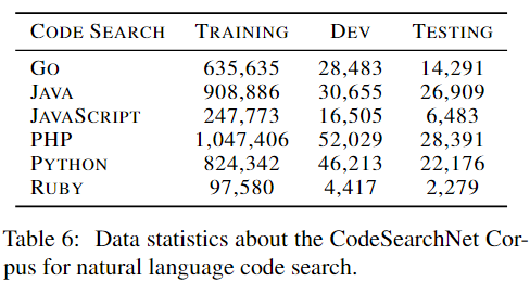 文献阅读笔记 # CodeBERT: A Pre-Trained Model for Programming and Natural Languages-CSDN博客
