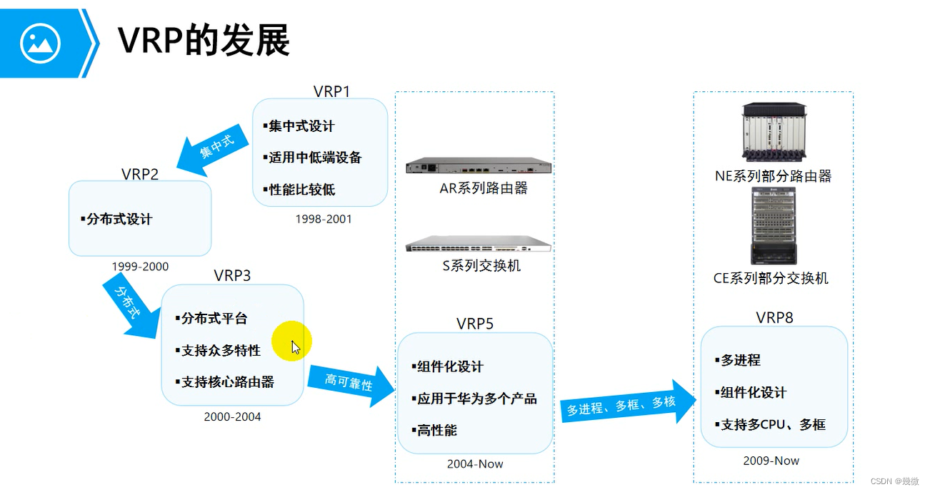 华为VRP操作系统详解：基础概念与关键功能-CSDN博客