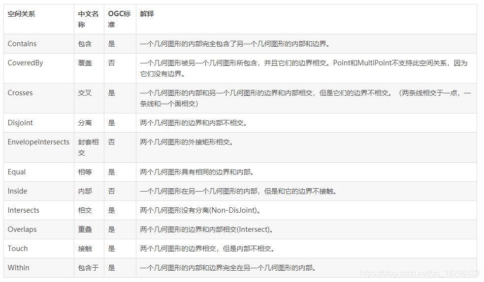 JTS Geometry用例分析_import com.vividsolutions.jts.geom.*;-CSDN博客