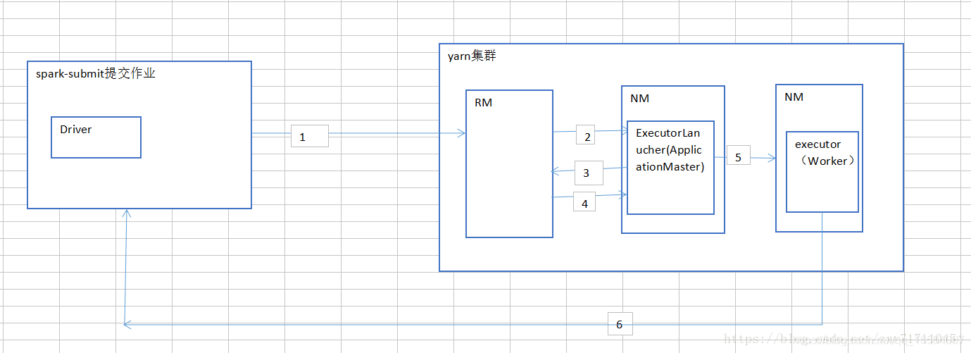 yarn-cluster和yarn-client模式剖析_yarn-client和yarn-cluster两种模式-CSDN博客