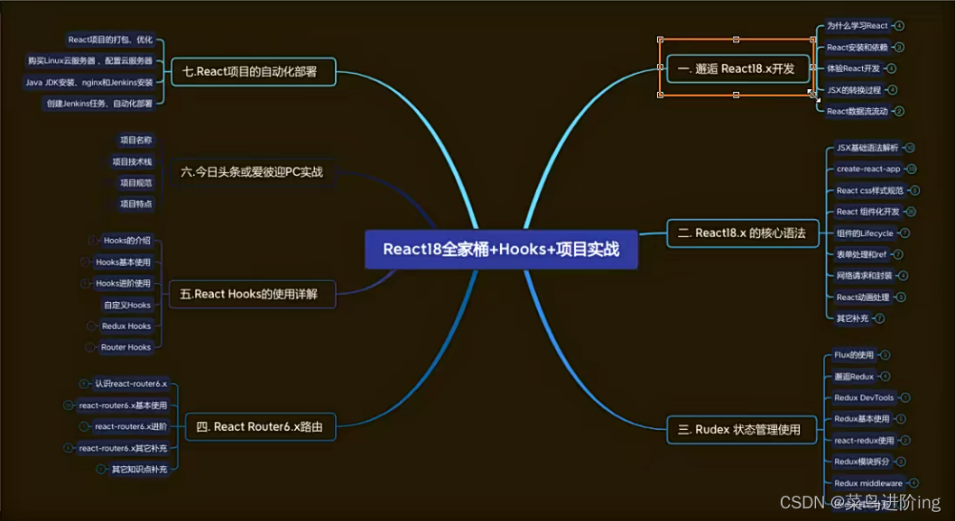 React介绍及cdn方式实现hello React案例react Cdn Csdn博客 