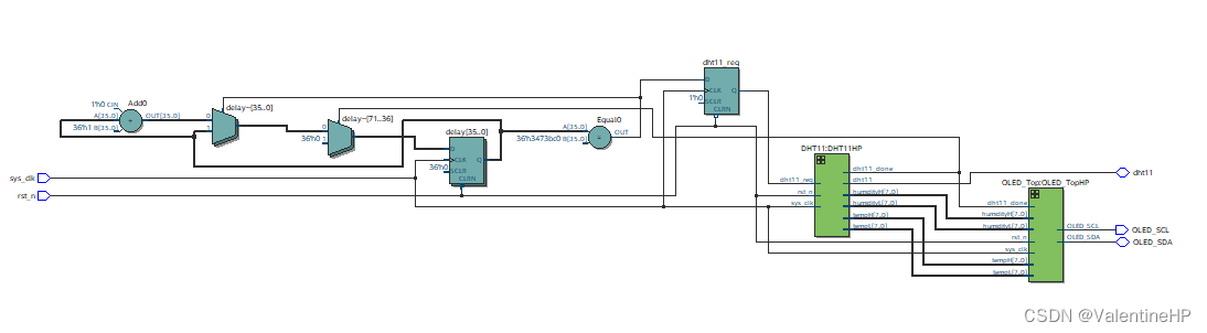 FPGA之旅设计99例之第十三例-----FPGA在OLED上显示DHT11数据_fpga接收dnt11数据,并显示在oled屏幕上-CSDN博客