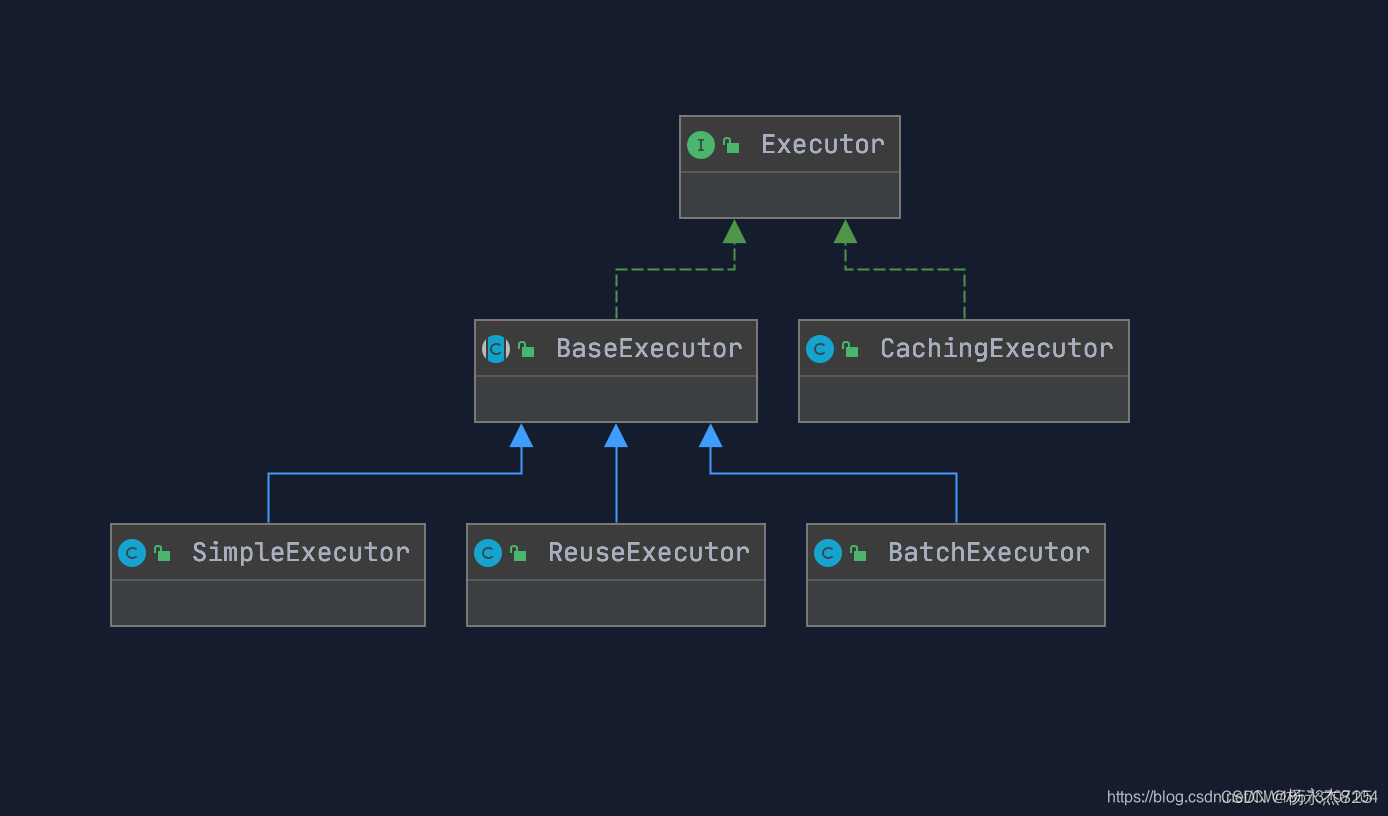 Mybatis-Executor执行器介绍_mybatis executor执行器-CSDN博客