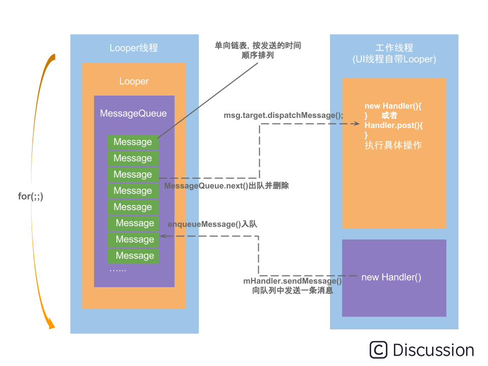 面试官带你学安卓 - Handler 这些知识点你都知道吗 | 掘金技术征文-双节特别篇...-CSDN博客