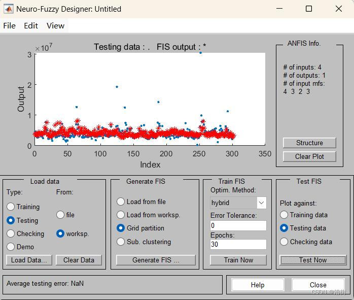 MATALB工具箱实现自适应模糊神经网络预测训练（ANFIS）_matlab中搭建anfis模型-CSDN博客