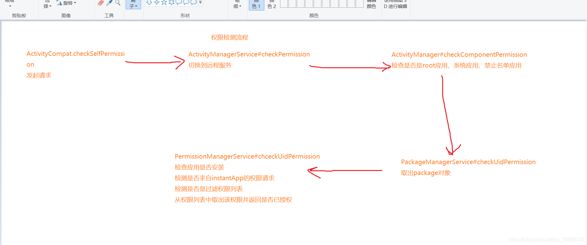 Android: 动态运行时权限(危险权限)源码分析、封装、及9.0权限改动_activitycompat.requestpermissions-CSDN博客