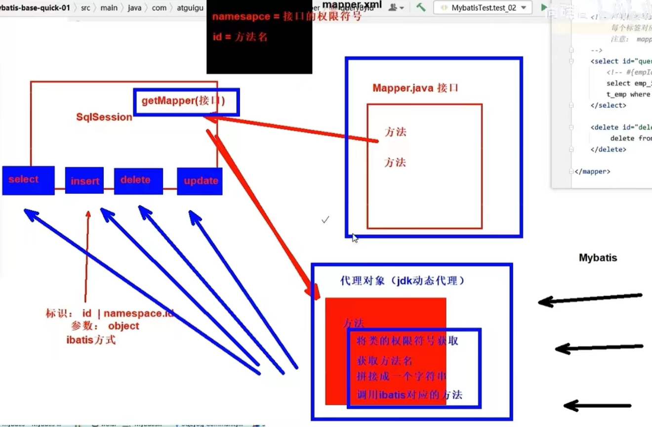 Mybatis 简介及使用_mybatis简介-CSDN博客