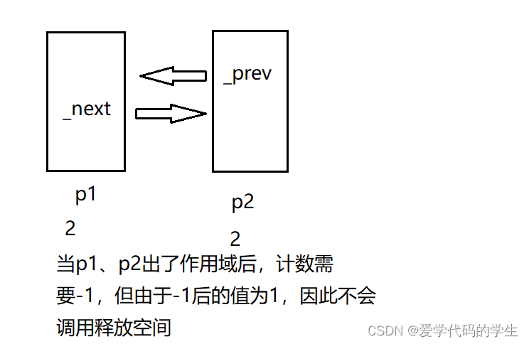 C++智能指针详解：RAII与auto_ptr到unique_ptr、shared_ptr、weak_ptr-CSDN博客
