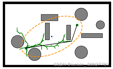RRT路径规划算法（各类RRT算法+python仿真）_rrt算法仿真-CSDN博客