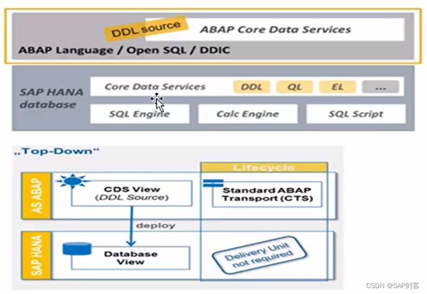 【转载】ABAP CDS-CSDN博客