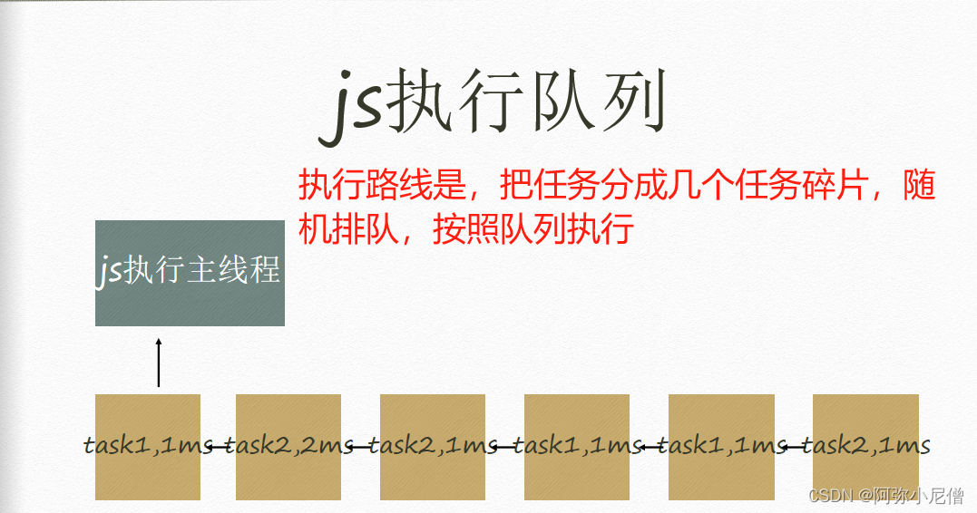js基础发展史及面试基本点_js发展历史-CSDN博客