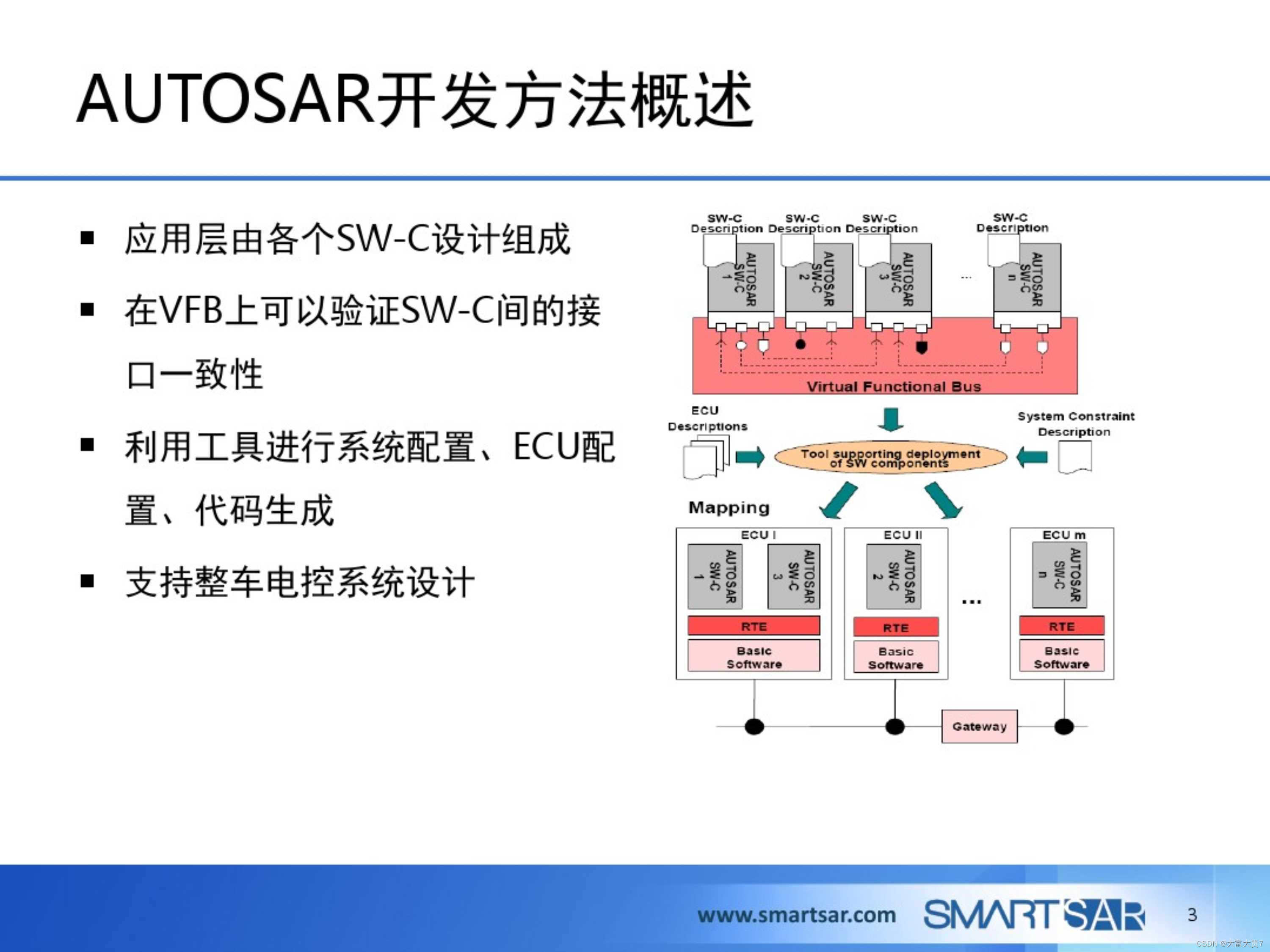 ECU软件的AUTOSAR开发方法1-CSDN博客