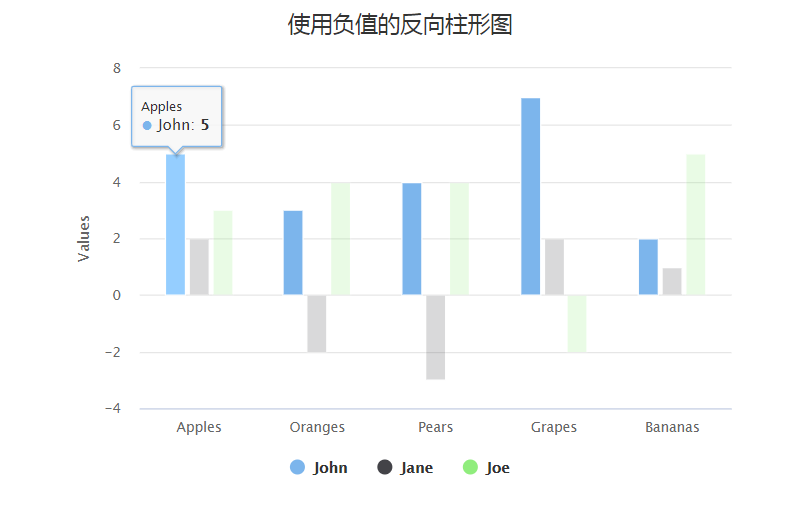 36.企业快速开发平台Spring Cloud+Spring Boot+Mybatis之 Highcharts 使用负值的反向柱形图-CSDN博客