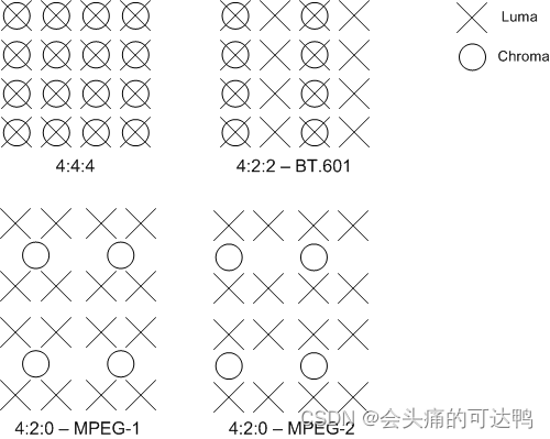 MediaFoundation采集_media foundation-CSDN博客