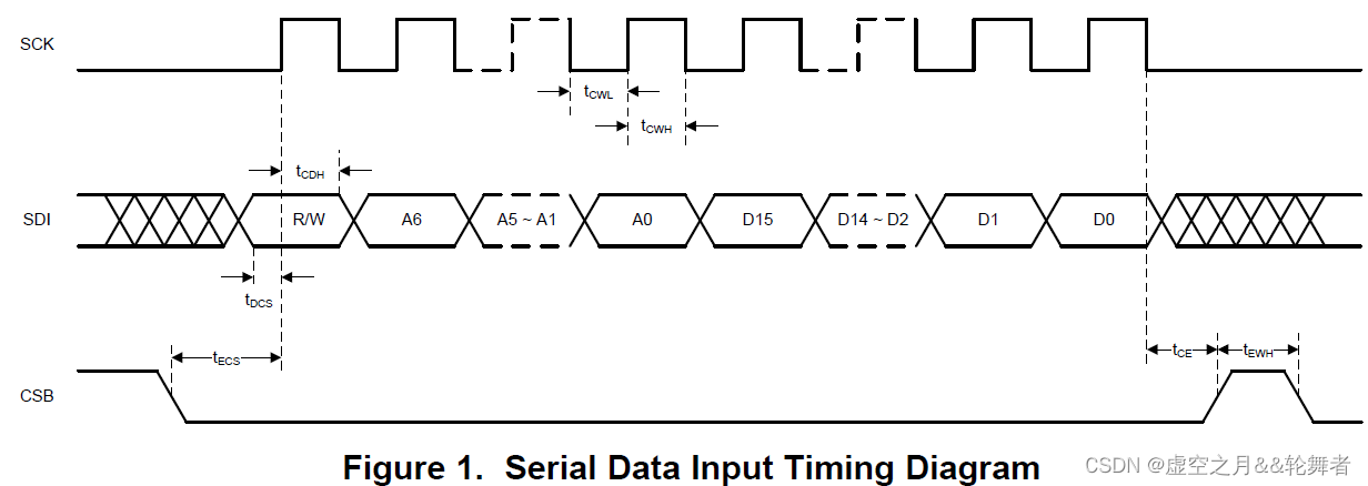 LMX2595中文数据手册_lmx2595中文手册-CSDN博客