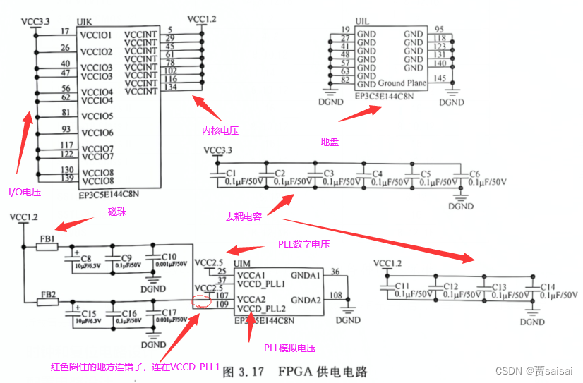 《FPGA设计实战演练》学习笔记（二）FPGA核心板电路设计_fpga电路设计-CSDN博客
