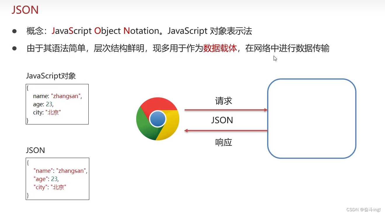 AJAX基础&&JSON基础_ajax json get demo-CSDN博客