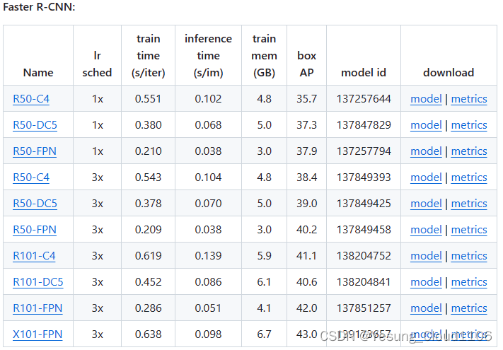 Win11安装detectron2和slowfast以及踩坑解决_detectron2 windows-CSDN博客