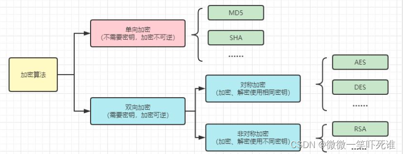 【Java实现AES加解密】_java aes解密-CSDN博客