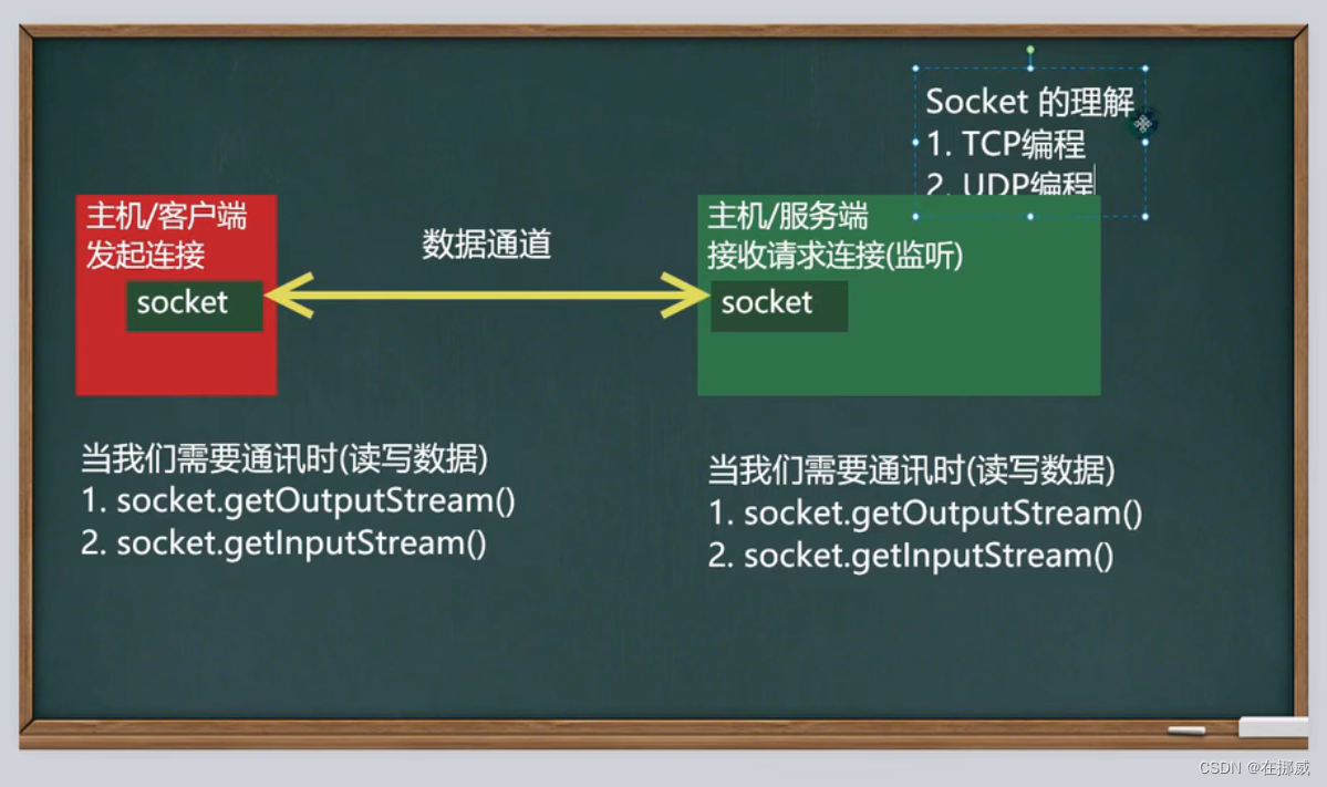 Java Socket编程实践-CSDN博客