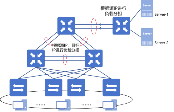 01-图解交换机的Eth-trunk（傅老师小知识库系列）_eth-trunk1.1-CSDN博客