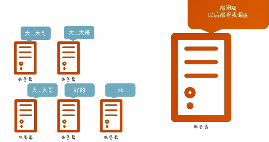 Hadoop Hdfs分布式文件系统了解分布式文件系统hdfs Csdn博客