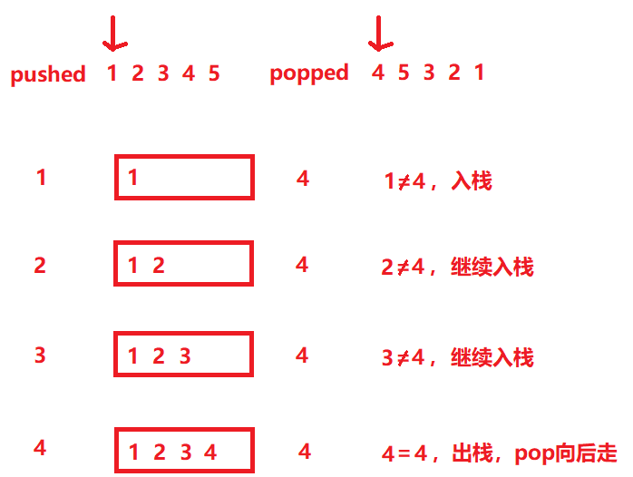 【leetcode】 剑指 Offer 31 栈的压入、弹出序列栈的压入、弹出序列leetcode Csdn博客