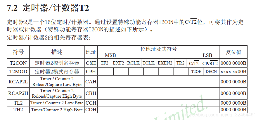 52单片机使用T2串口通信_t2con-CSDN博客