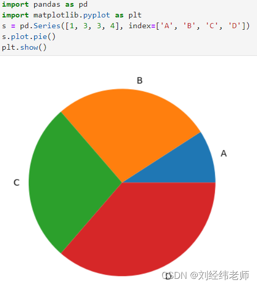 Python数据可视化：饼图s.plot.pie()-CSDN博客