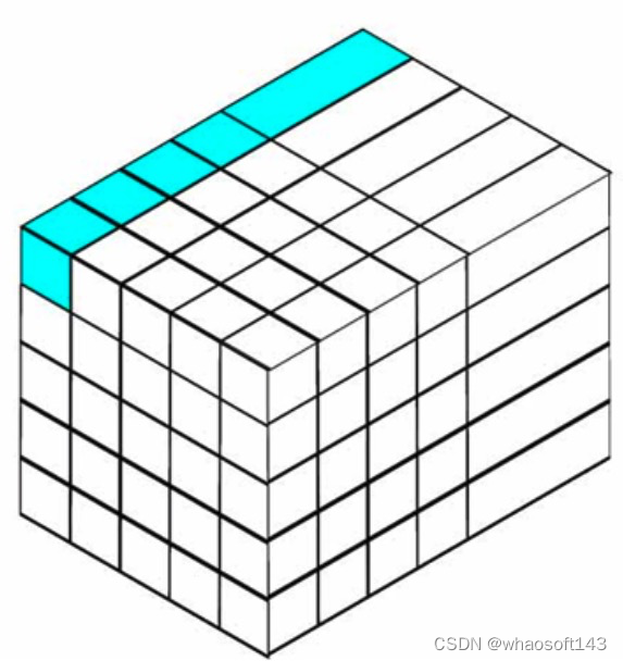 经典卷积神经网络操作-CSDN博客