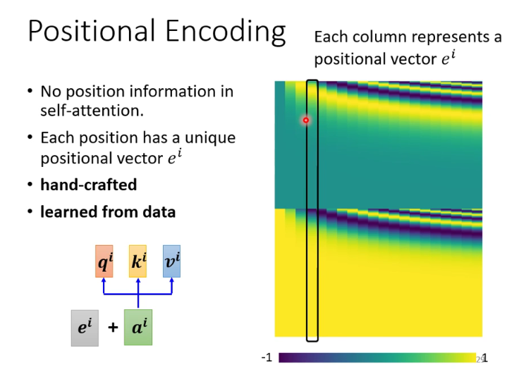 【Network】IPT(Pre-Trained Image Processing Transformer)_ipt transformer ...