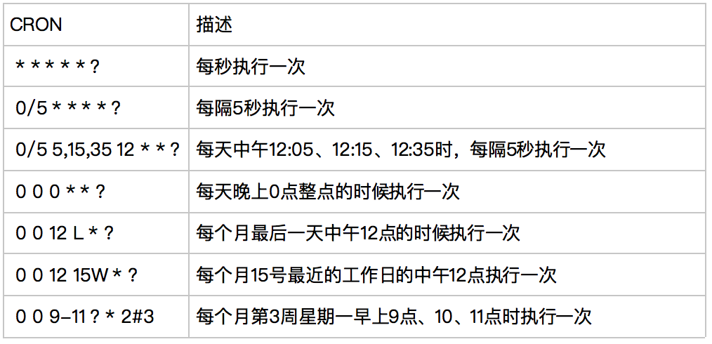 java 定时任务（三）：cron表达式_java cron表达式 couldnt store trigger error: integer -CSDN博客