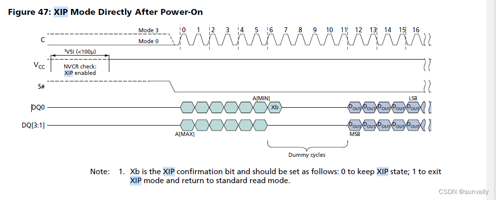 synopsys spi vip使用小结-CSDN博客