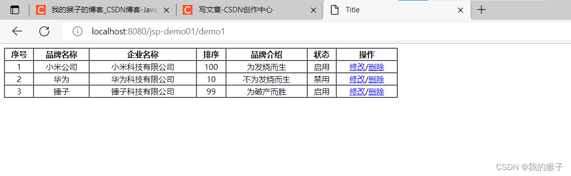 jsp JSTL标签详细示例（c:if与c:forEach）_