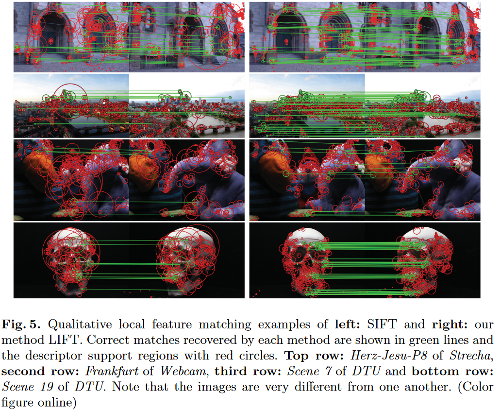 LIFT: Learned Invariant Feature Transform详细笔记-CSDN博客