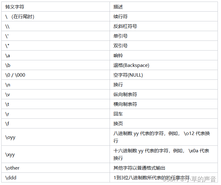 Python的变量和数据类型（三）python变量类型 字符 Str Bytes字符串 字节串 Csdn博客