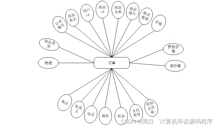 计算机毕业设计springboot基于协同过滤的网上书店推荐系统4v2a49【附源码】分分为管理员和会员共两个模块。系统实现个人中心、会员管理、会员等级管理 Csdn博客