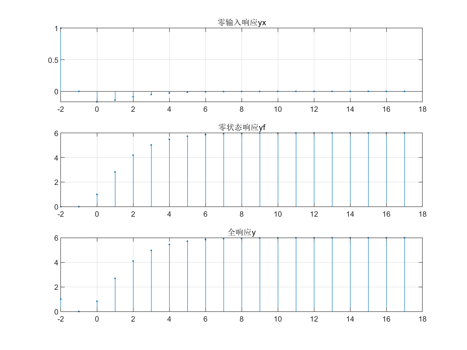 Matlab实验：离散时间信号与系统的时域分析基于matlab时域离散信号实验心 Csdn博客