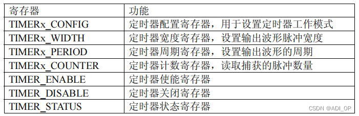 手把手教你使用BF592（六）定时器_bf592 中断配置-CSDN博客