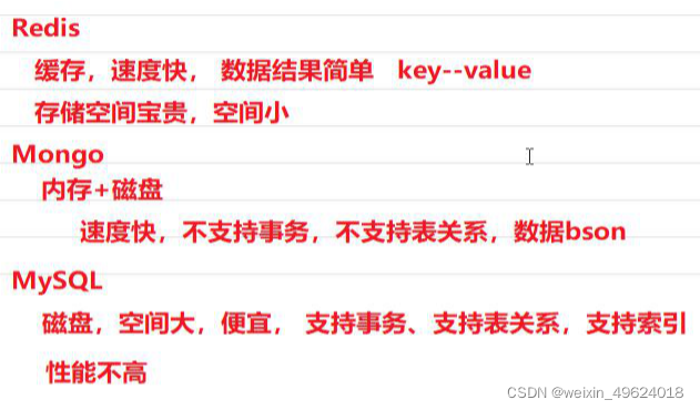 Mysql、MongoDB、Redis的区别_mysql、redis、mongo、mysql+redis区别-CSDN博客