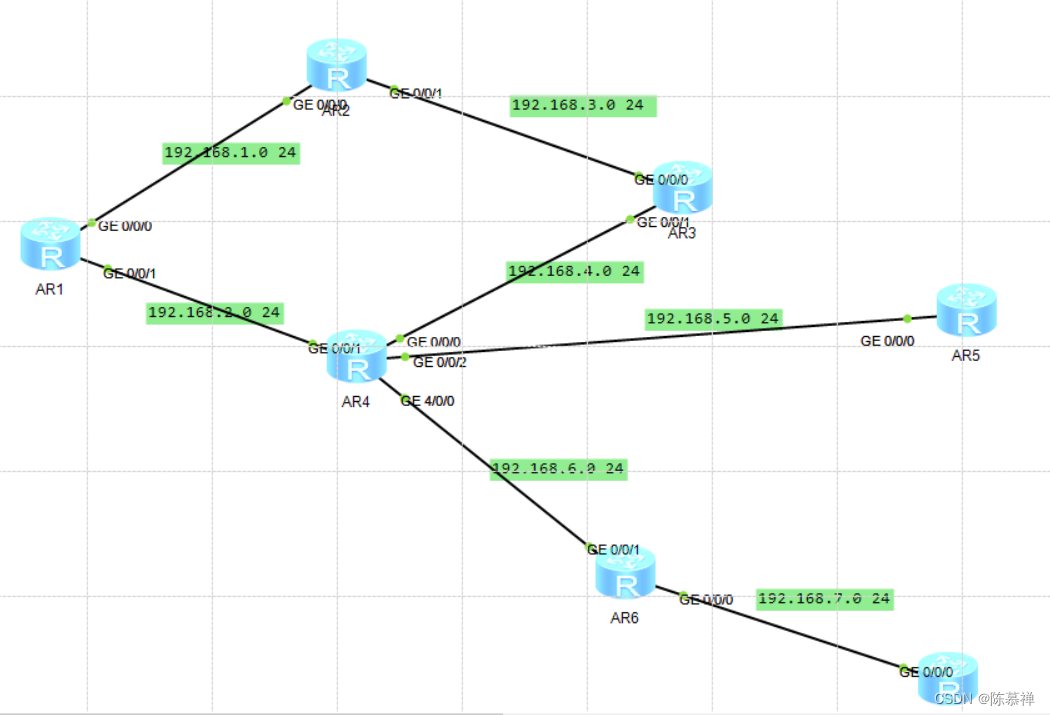 HCIP第二次作业-CSDN博客