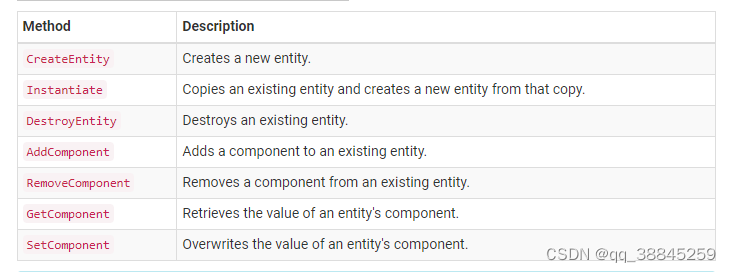 unity dots学习资料_unity physics dots-CSDN博客