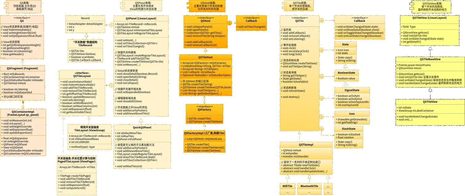 Android SystemUI 通知面板实现_qstileviewimpl-CSDN博客