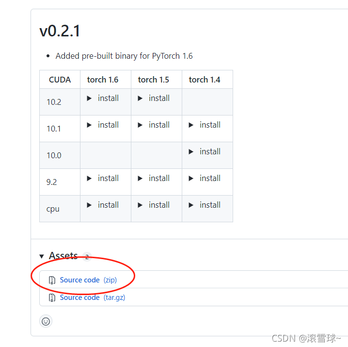 detectron2在linux上安装_linux安装detectron2-CSDN博客