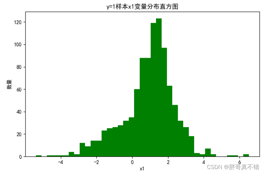 Python实现woa智能鲸鱼优化算法优化bp神经网络分类模型bp神经网络分类算法项目实战鲸鱼优化算法python Csdn博客