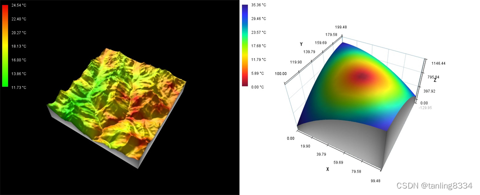 Matplot3D for Java V5.0：一个纯JAVA开发的数学科学数据可视化组件，JAVA 三维绘图库，JAVA 3d可视化库，类似matplotlib-CSDN博客
