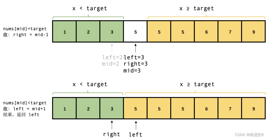leetcode hot100_part11_二分查找（完）-CSDN博客