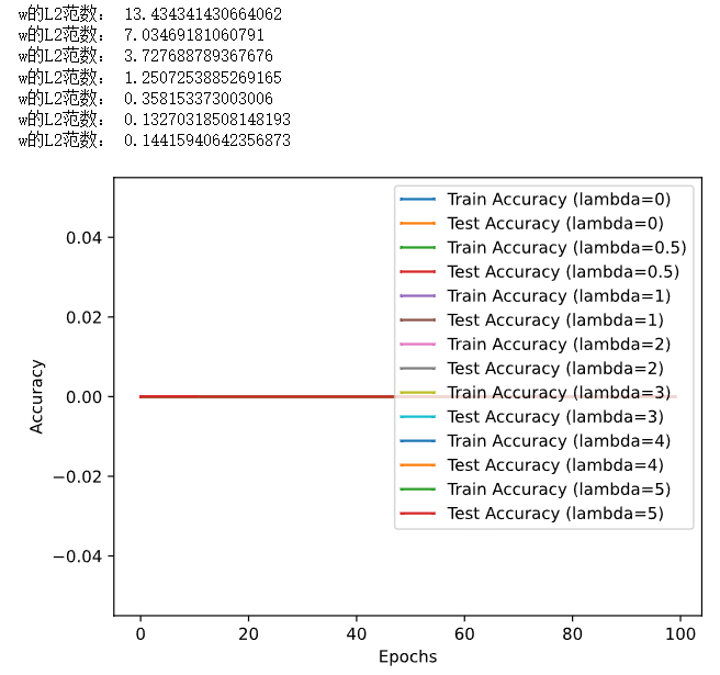 【动手学深度学习】多层感知机之权重衰减研究详情_衰弱权重对分类结果的影响-CSDN博客