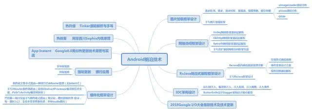 Android Studio安装配置详细步骤（超详细）_import android studio settings-CSDN博客